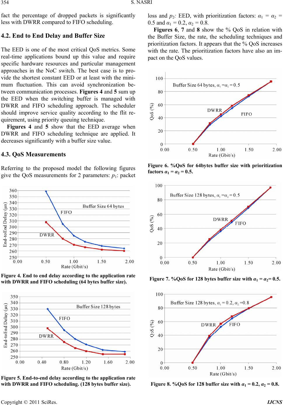 New Approach Of Qos Metric Modeling On Network On Chip