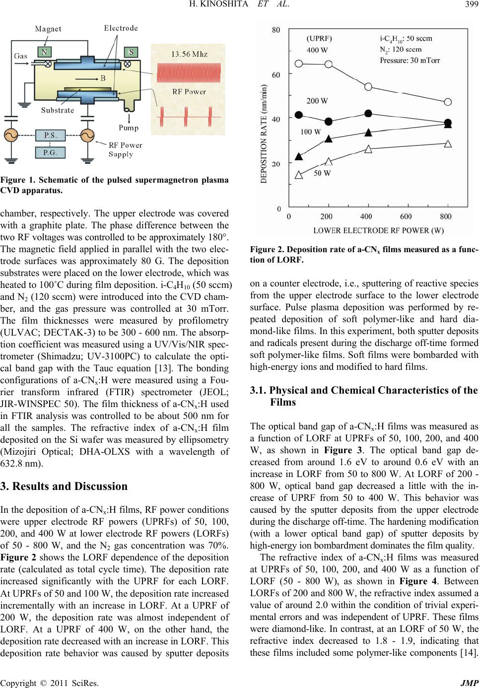 Pulsed Supermagnetron Plasma CVD of a-CN x :H Electron-Transport Films ...