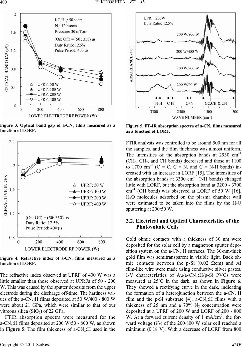 Pulsed Supermagnetron Plasma CVD of a-CN x :H Electron-Transport Films ...