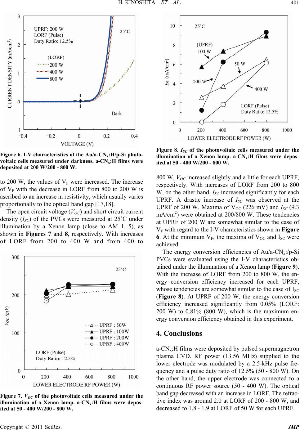Pulsed Supermagnetron Plasma CVD of a-CN x :H Electron-Transport Films ...