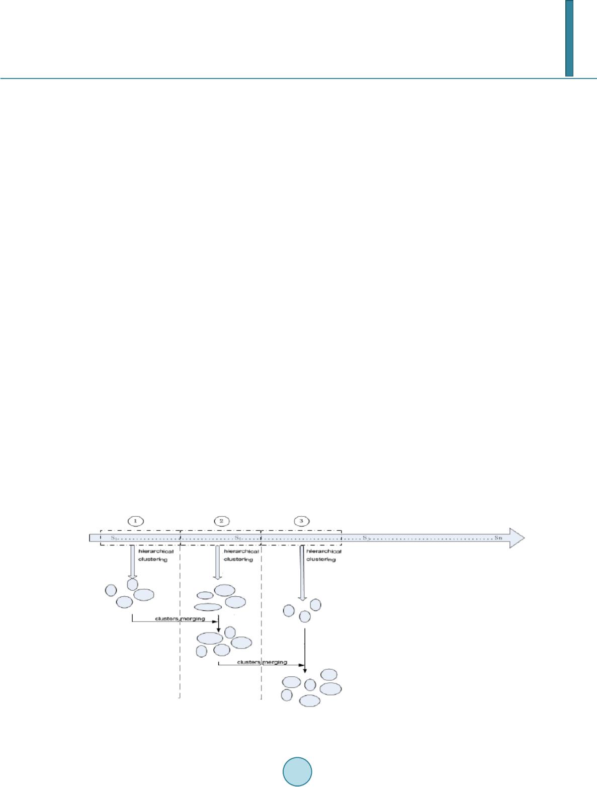Clusters Merging Method for Short Texts Clustering