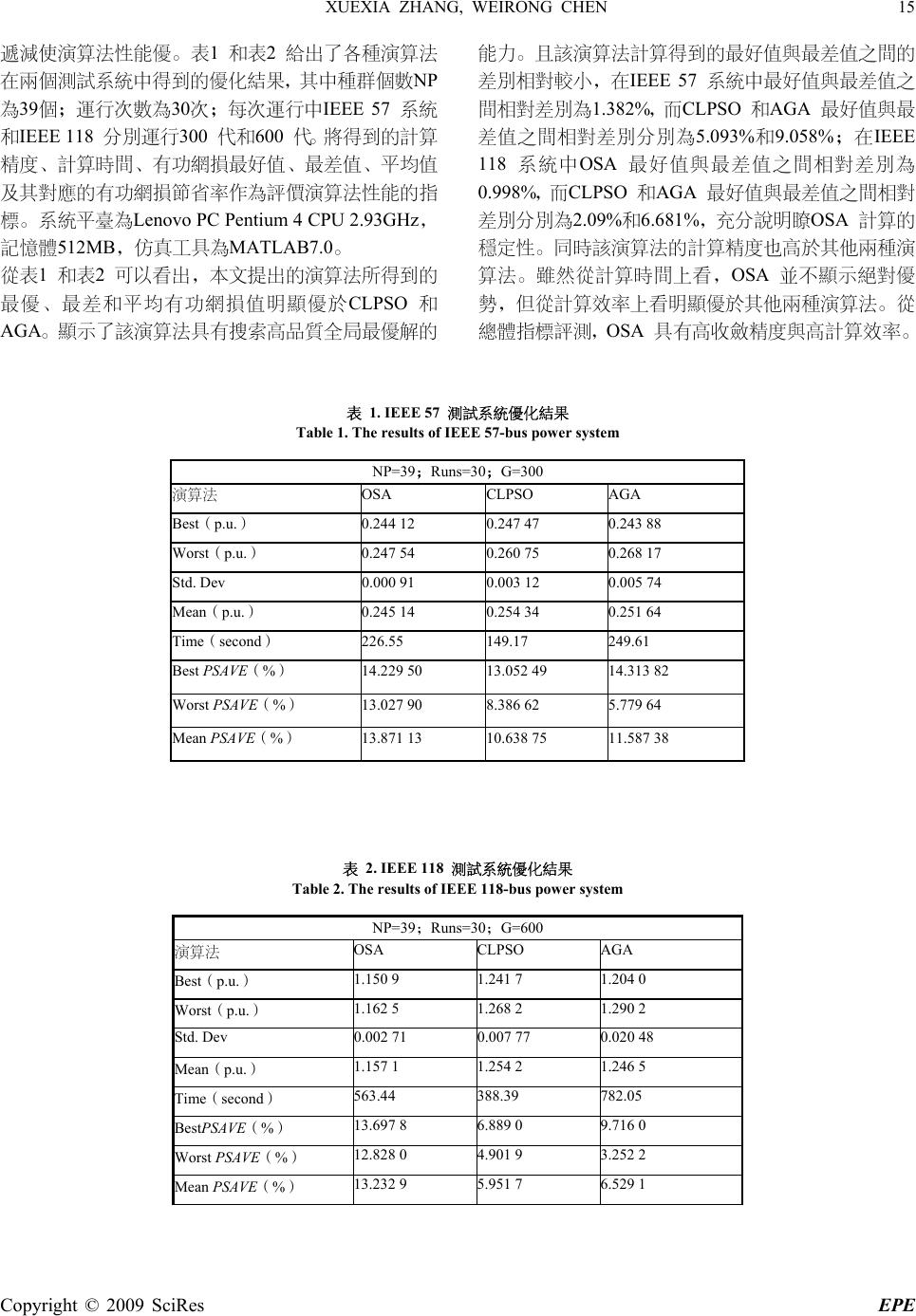 Oriented Search Algorithm for Reactive Power Optimization