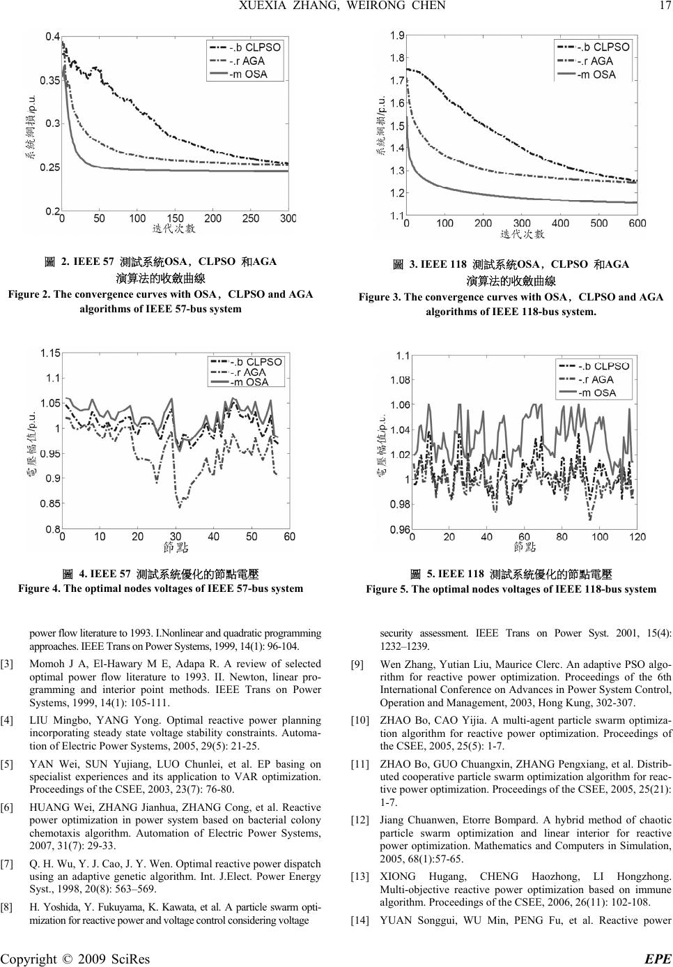 Oriented Search Algorithm for Reactive Power Optimization