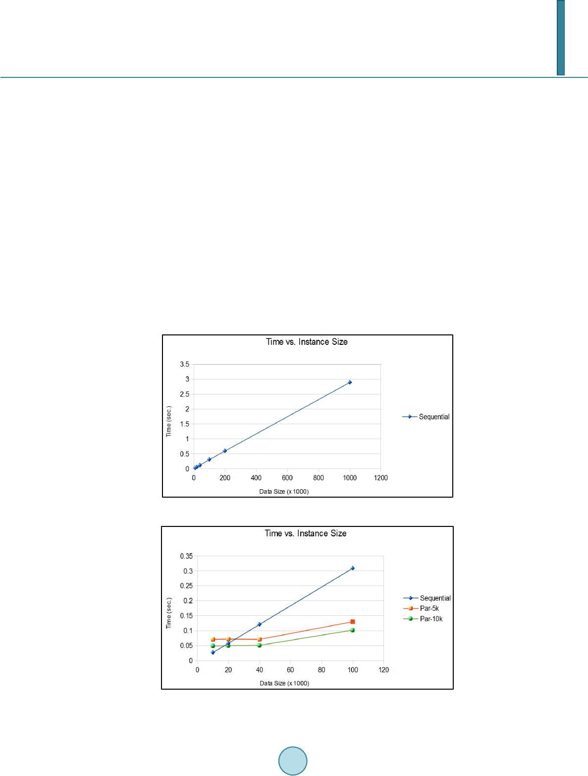 Parallel K-Means Algorithm for Shared Memory Multiprocessors