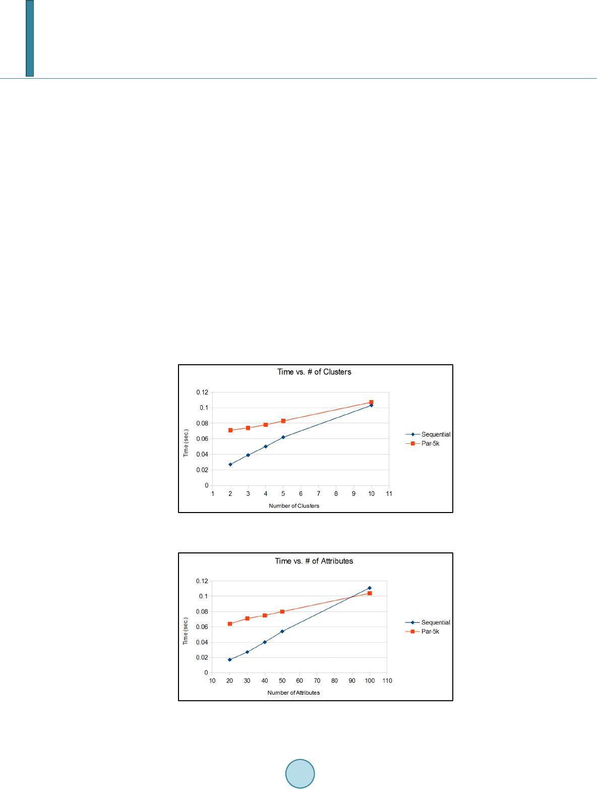 Parallel K-Means Algorithm for Shared Memory Multiprocessors