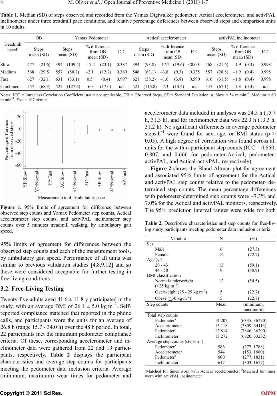 Counting Steps in Research: A Comparison of Accelerometry and Pedometry