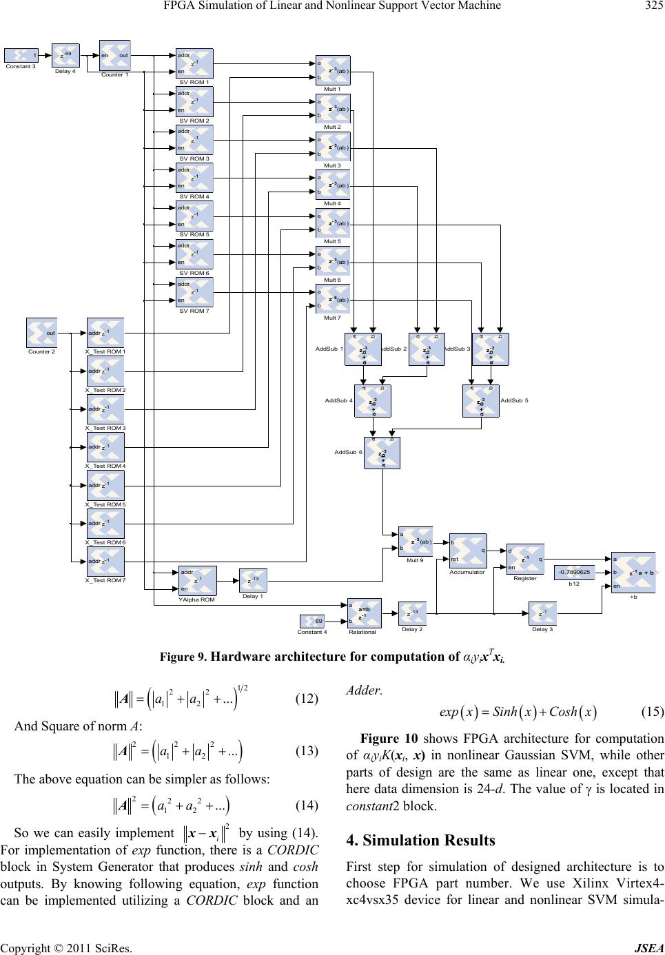FPGA Simulation of Linear and Nonlinear Support Vector Machine