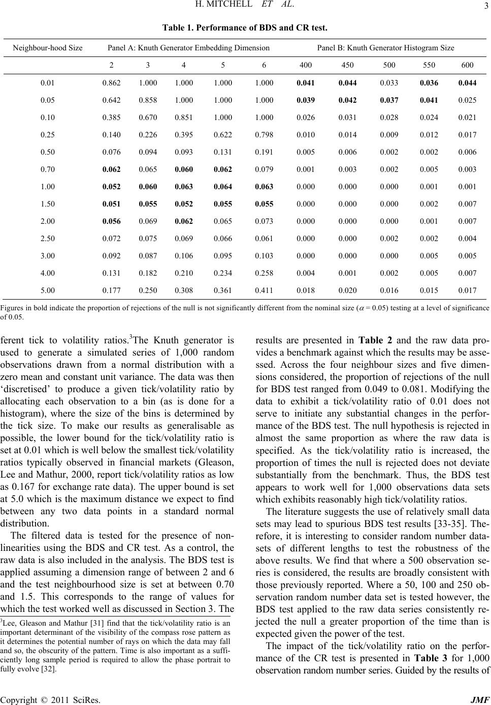 The Effect Of Tick Size On Testing For Nonlinearity In Financial 