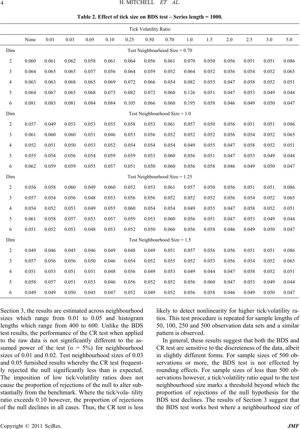 The Effect Of Tick Size On Testing For Nonlinearity In Financial 