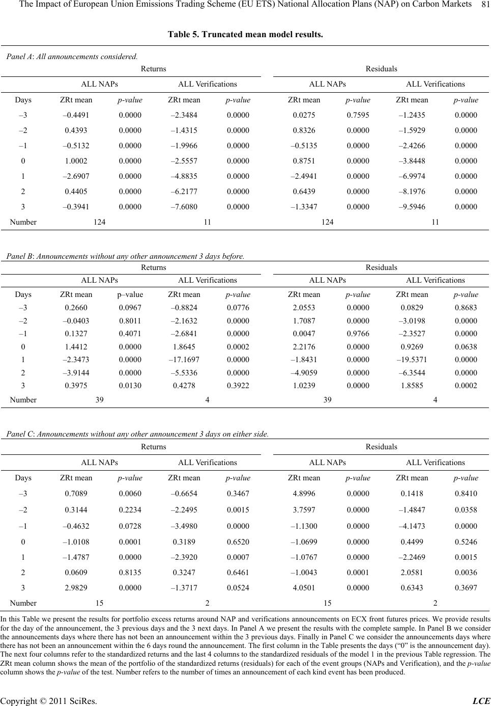 The Impact of European Union Emissions Trading Scheme (EU ETS) National ...