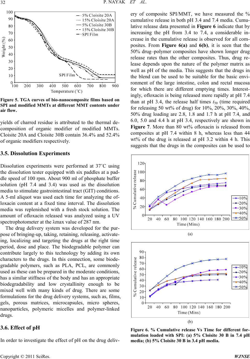 Synthesis and Characterization of Soy Protein Isolate/MMT Nanocomposite Film for the Control ...
