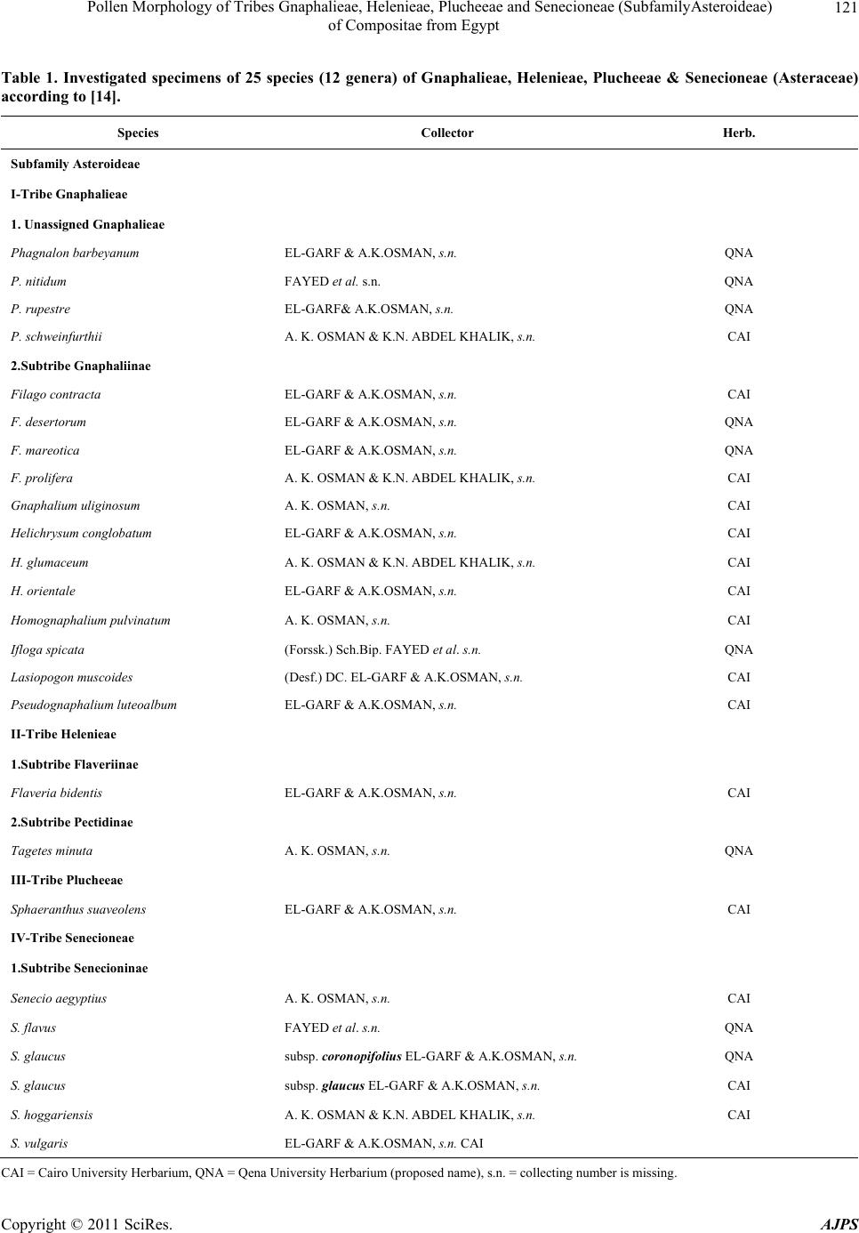 Pollen Morphology of Tribes Gnaphalieae, Helenieae, Plucheeae and ...