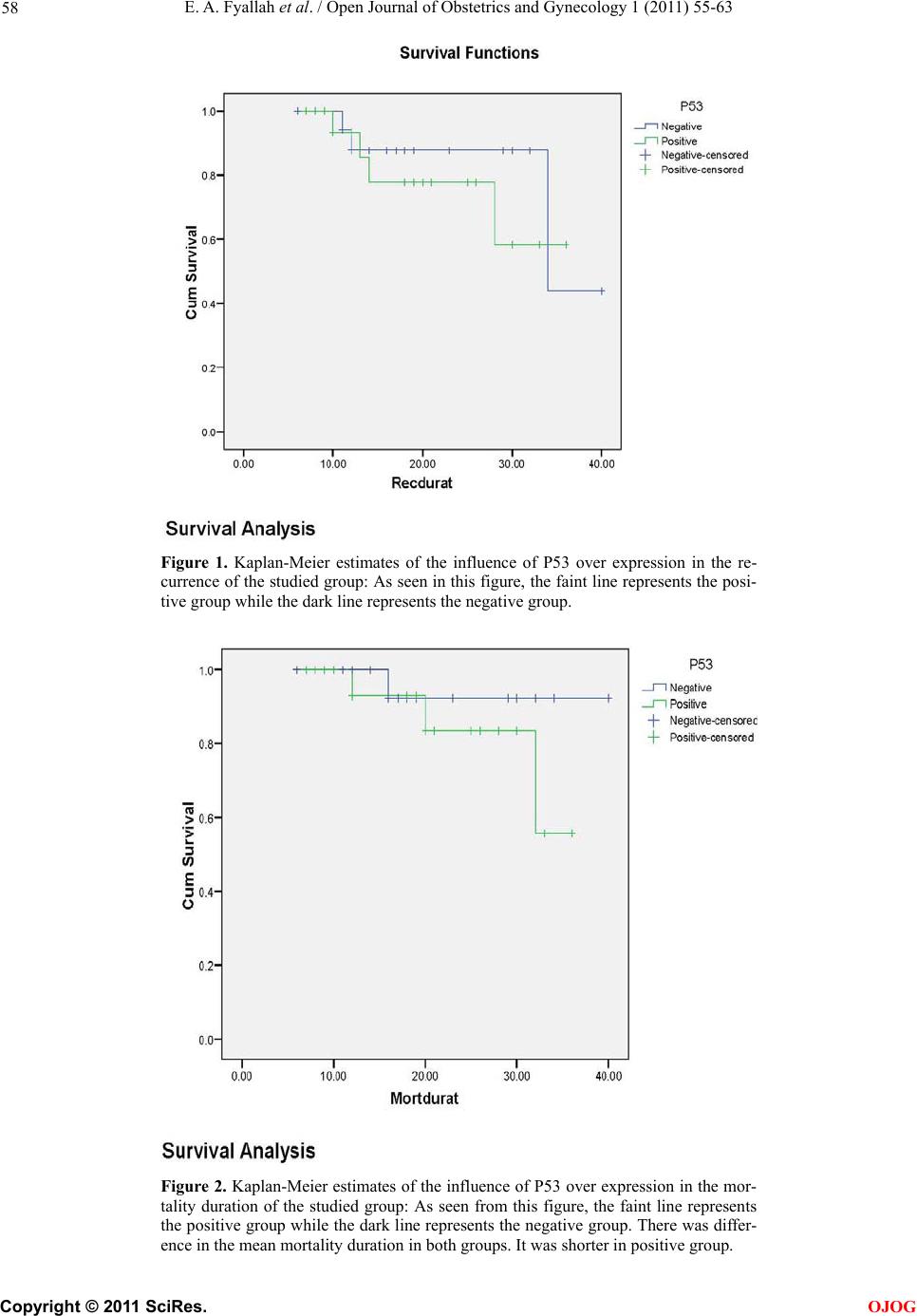 Preoperative evaluation of P53 and bcl-2 over expression in clinical ...