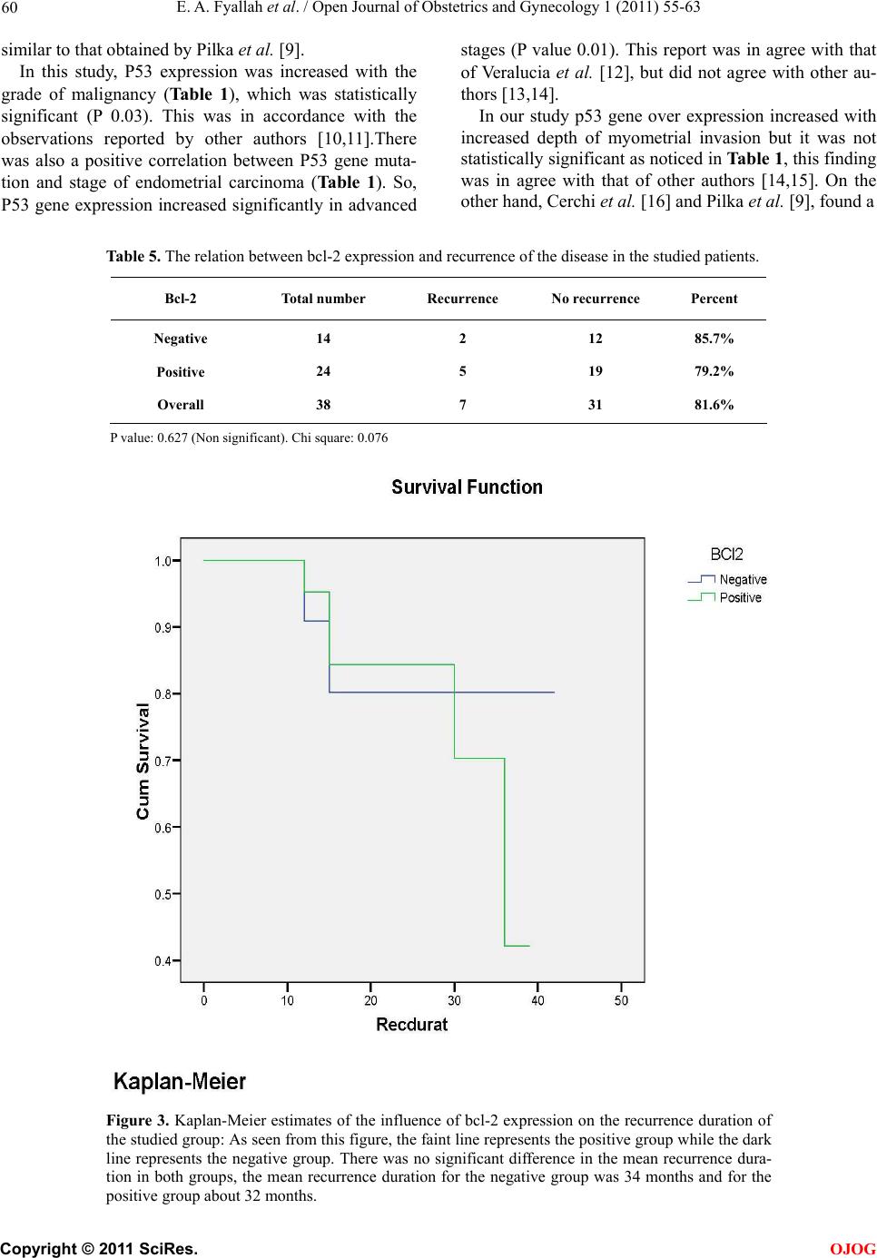 Preoperative evaluation of P53 and bcl-2 over expression in clinical ...