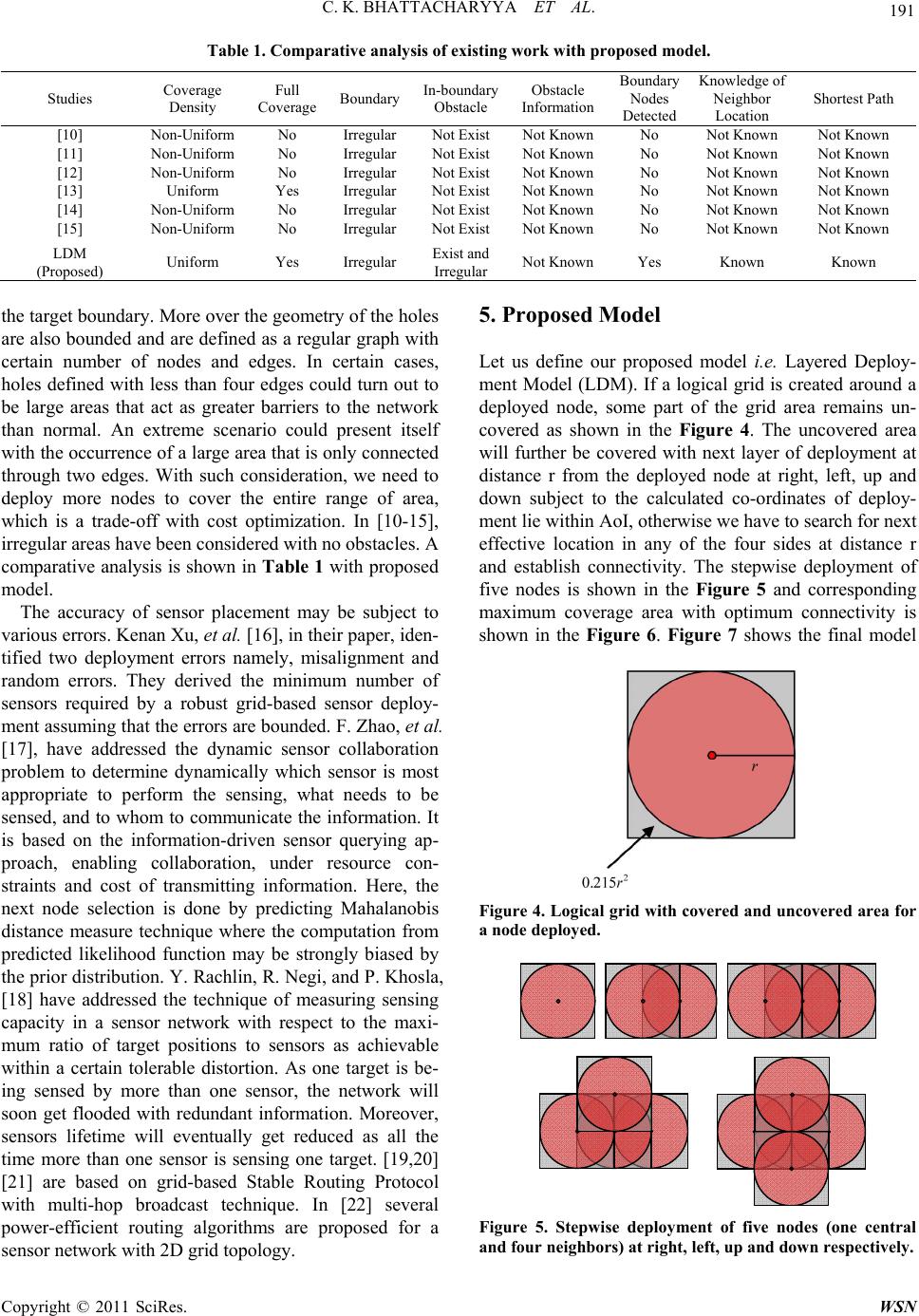 LDM (Layered Deployment Model): A Novel Framework to Deploy Sensors in an Irregular Terrain