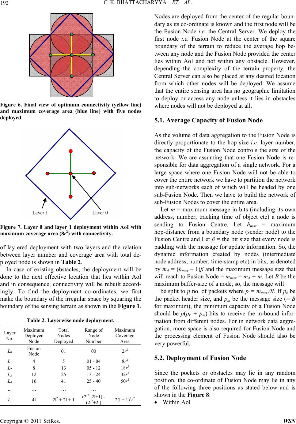 LDM (Layered Deployment Model): A Novel Framework to Deploy Sensors in an Irregular Terrain