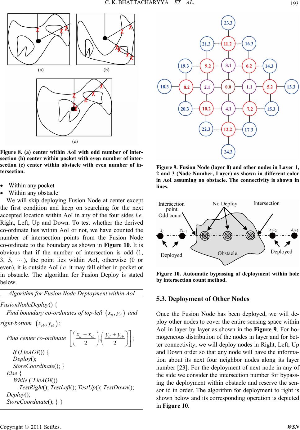LDM (Layered Deployment Model): A Novel Framework to Deploy Sensors in an Irregular Terrain