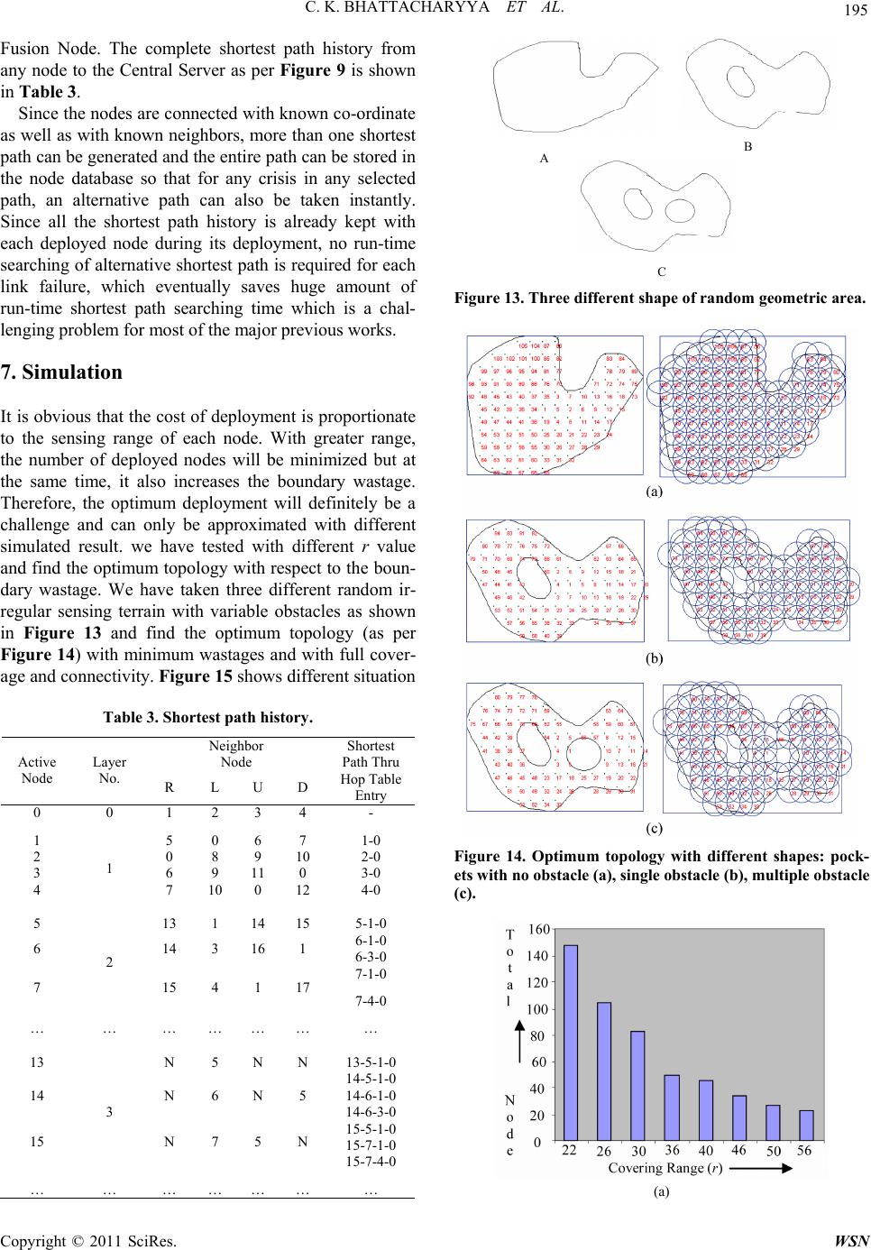 LDM (Layered Deployment Model): A Novel Framework to Deploy Sensors in an Irregular Terrain