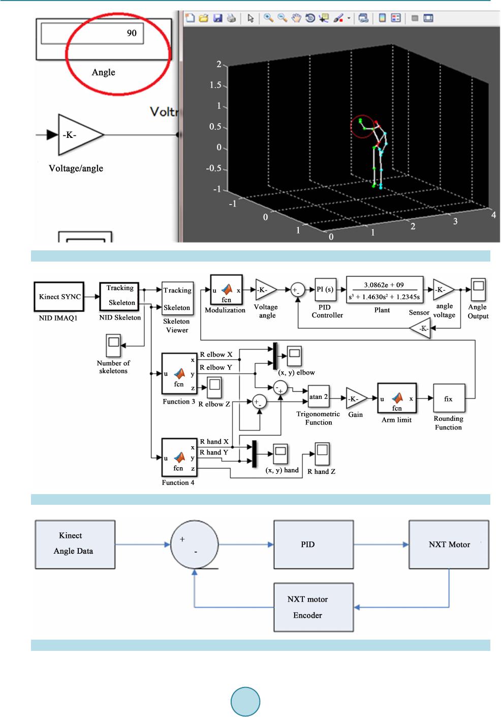 Simulation and Implementation of Real-Time Vision-Based Control System ...