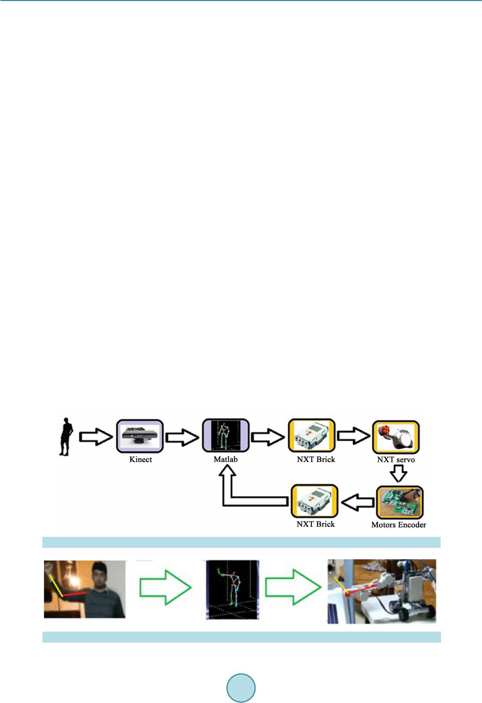 Simulation and Implementation of Real-Time Vision-Based Control System ...