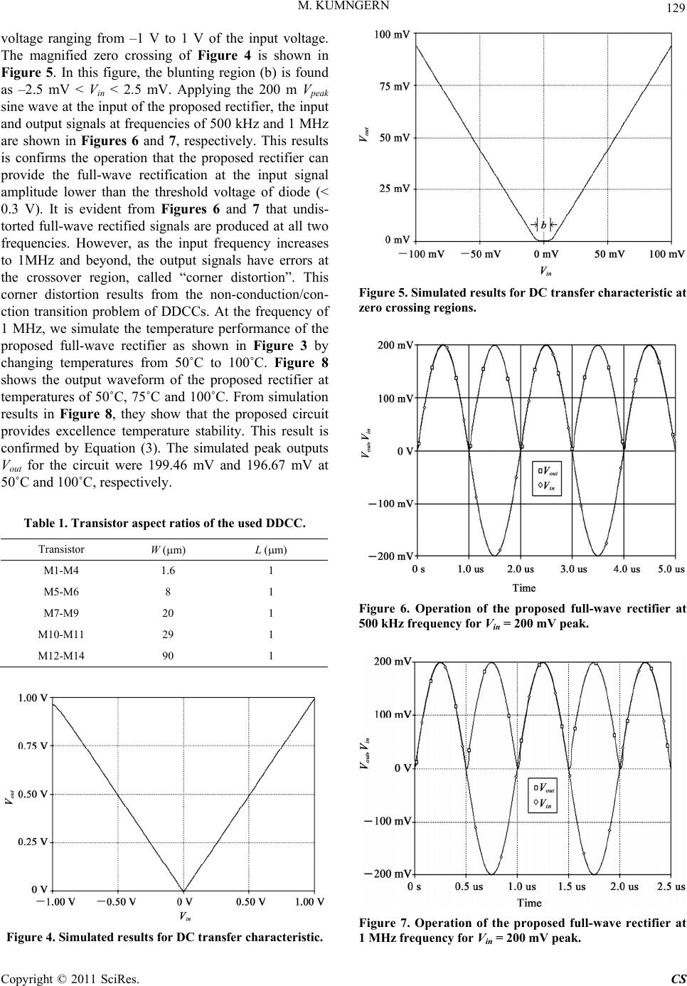 Precision Full-Wave Rectifier Using Two DDCCs