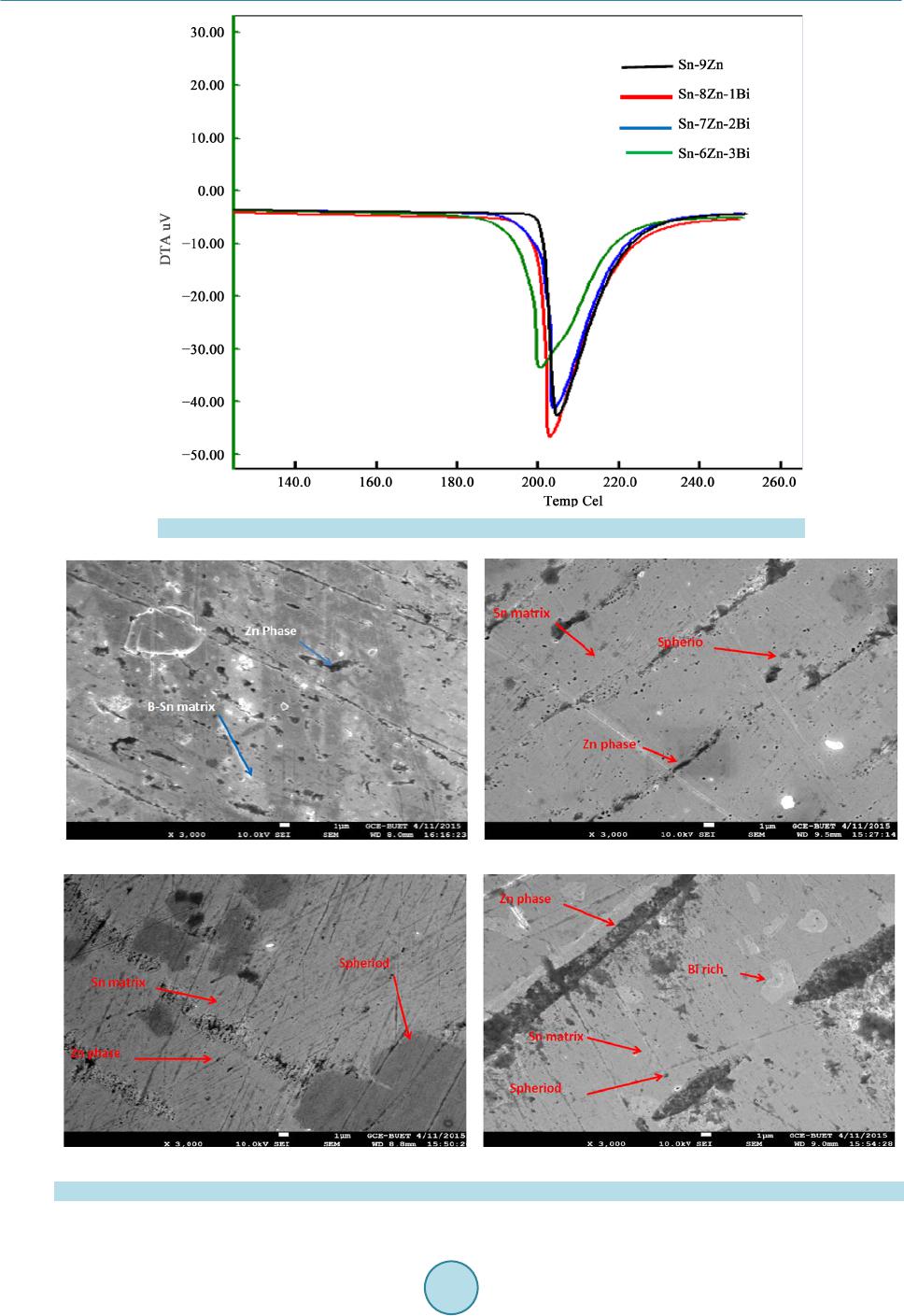 Thermal and Electrical Properties of Sn-Zn-Bi Ternary Soldering Alloys