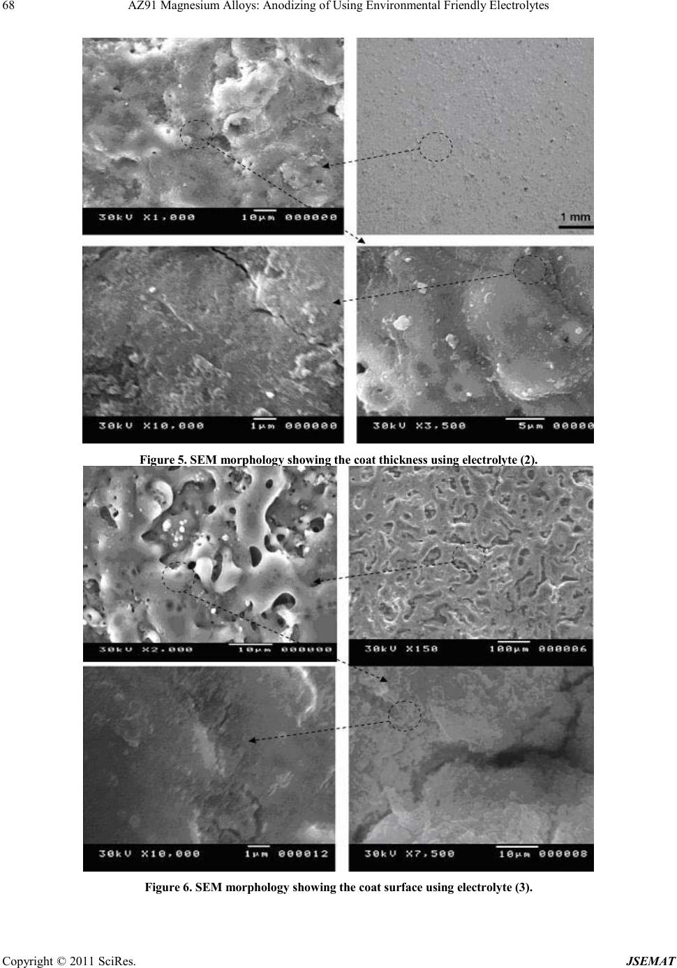 AZ91 Magnesium Alloys: Anodizing of Using Environmental Friendly ...