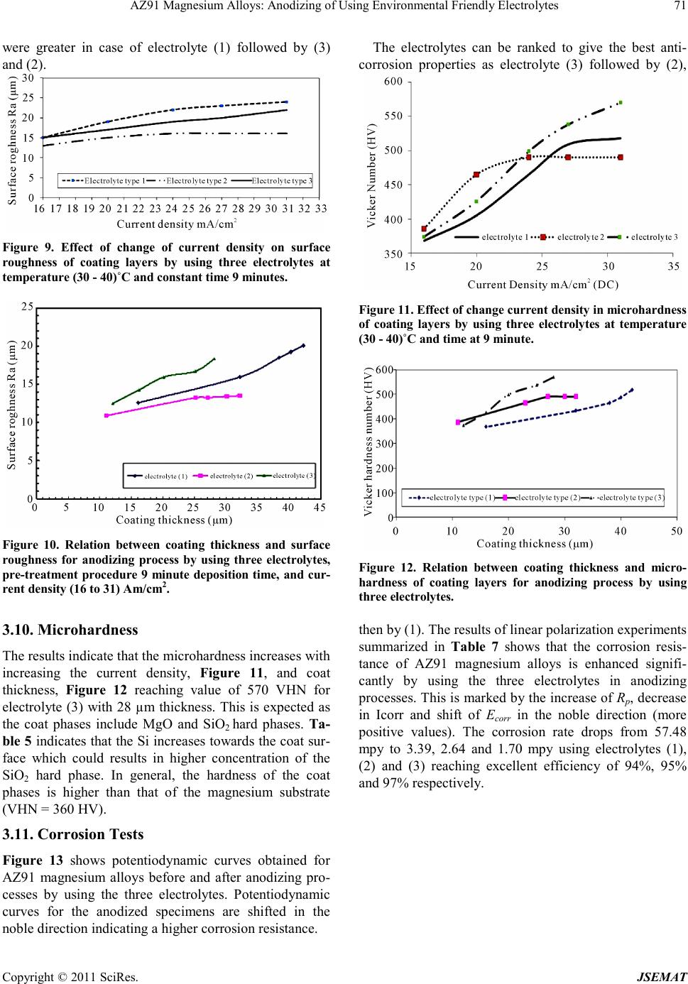 AZ91 Magnesium Alloys: Anodizing of Using Environmental Friendly ...