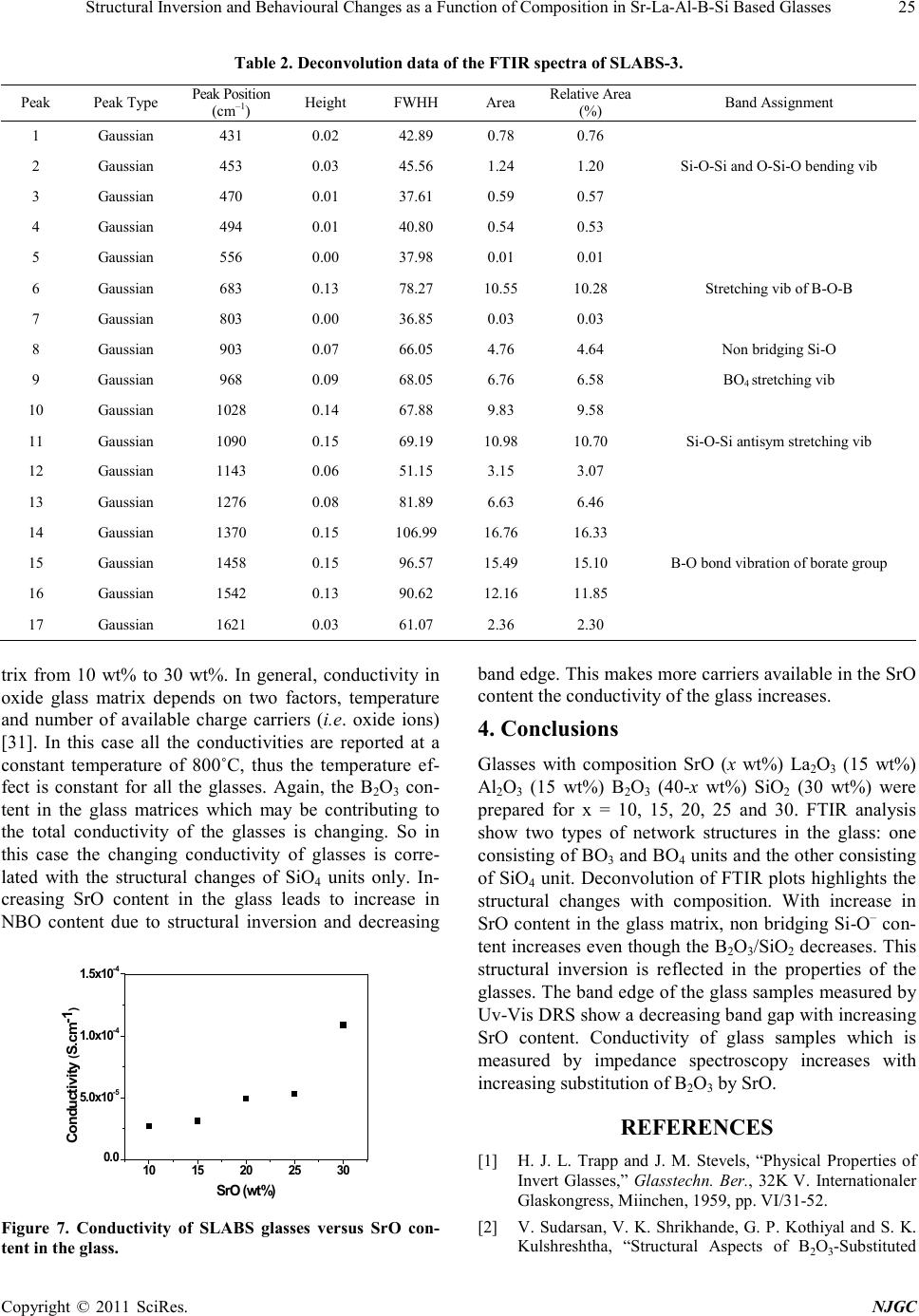 Structural Inversion and Behavioural Changes as a Function of ...