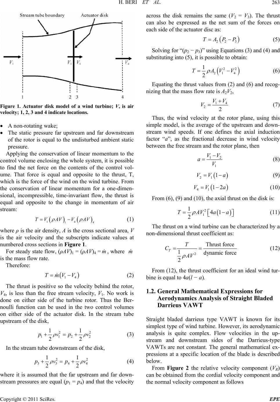 Double Multiple Streamtube Model and Numerical Analysis of Vertical ...