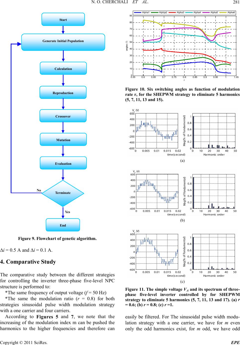 Comparative Study between Different Modulation Strategies for Five ...