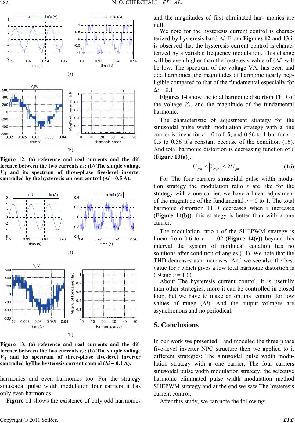 Comparative Study between Different Modulation Strategies for Five ...