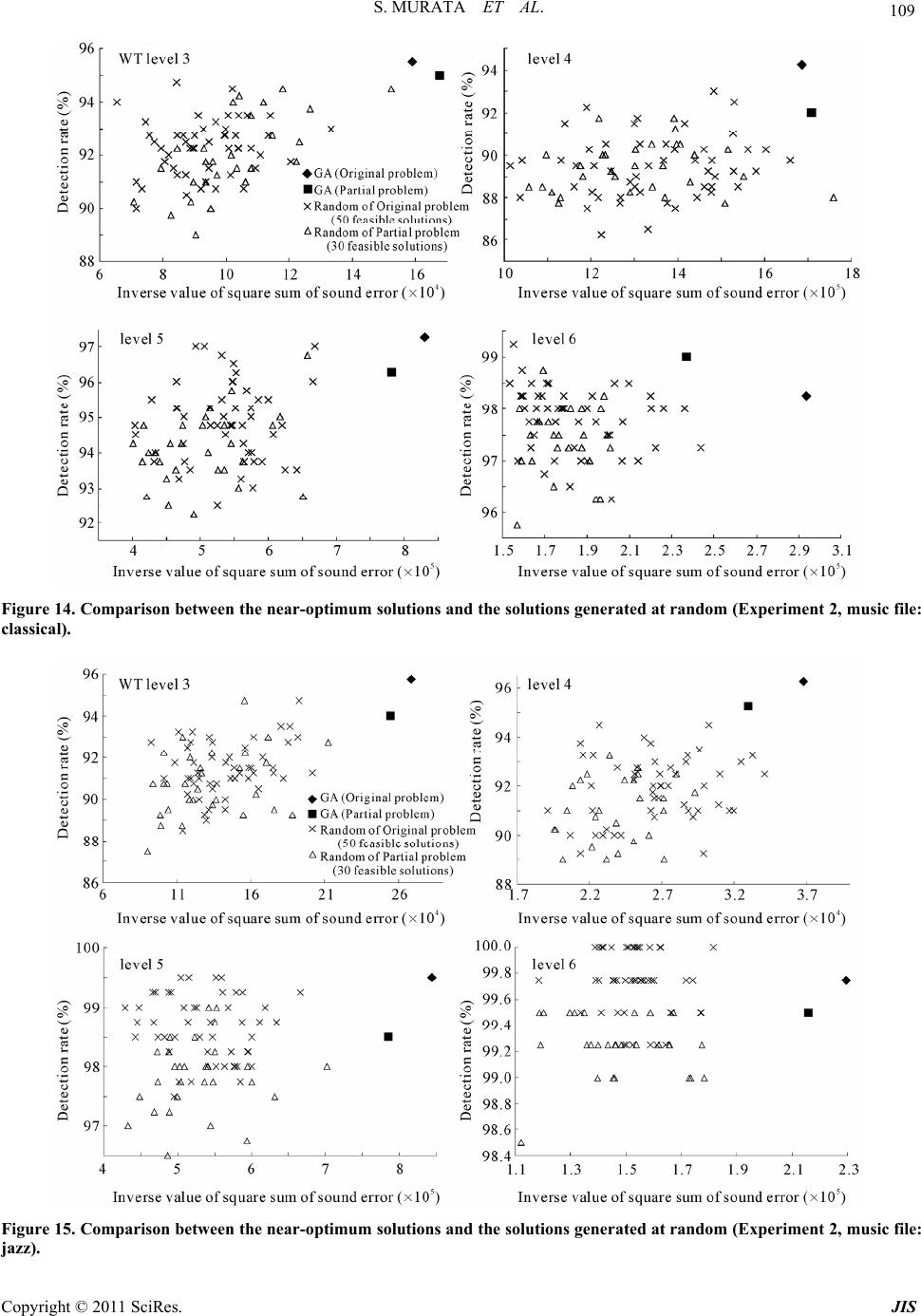Audio Watermarking Using Wavelet Transform and Genetic Algorithm for Realizing High Tolerance to ...