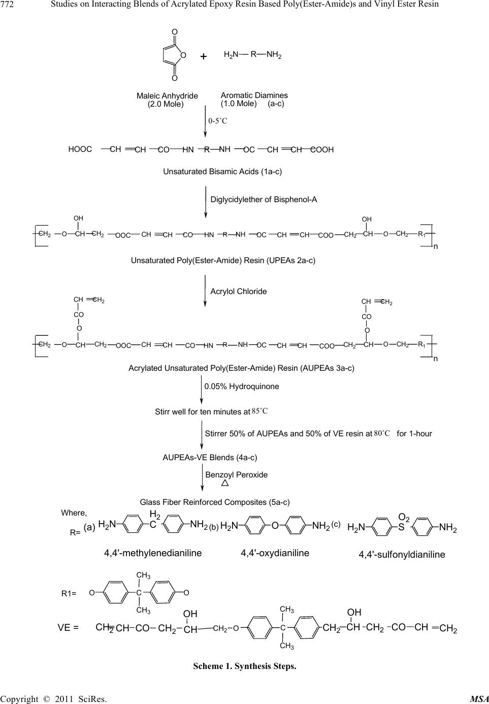 Studies on interacting Blends of Acrylated Epoxy resin based Poly(Ester ...