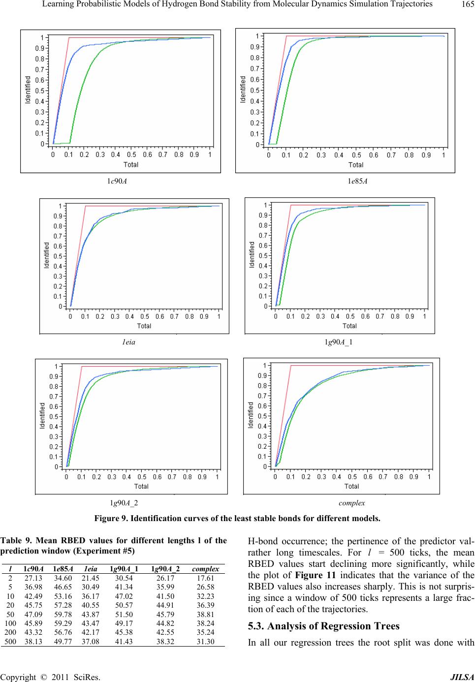 Learning Probabilistic Models of Hydrogen Bond Stability from Molecular ...