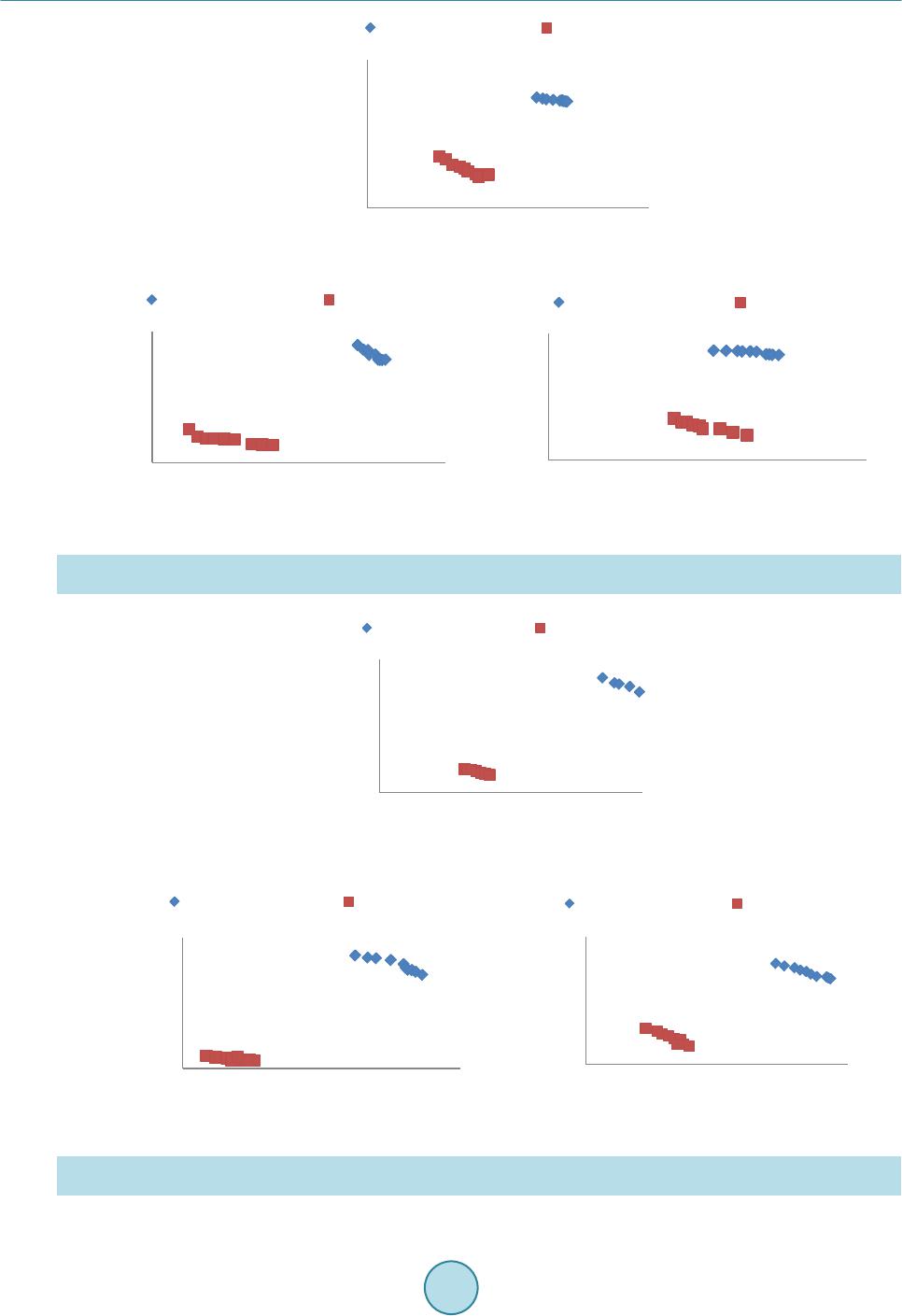 Minimizing Time In Scheduling Of Independent Tasks Using Distance Based Pareto Genetic Algorithm