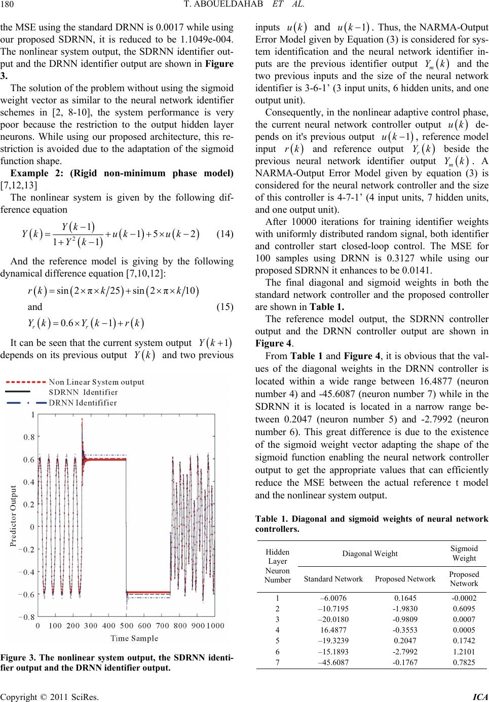 Identification and Adaptive Control of Dynamic Nonlinear Systems Using Sigmoid Diagonal ...