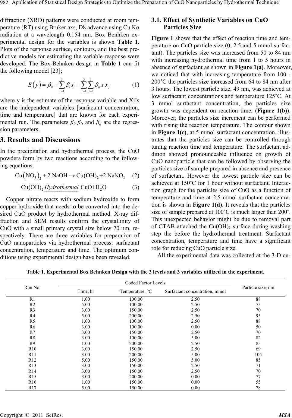 Application of Statistical Design Strategies to Optimize the Preparation of Cuo Nanoparticles by ...