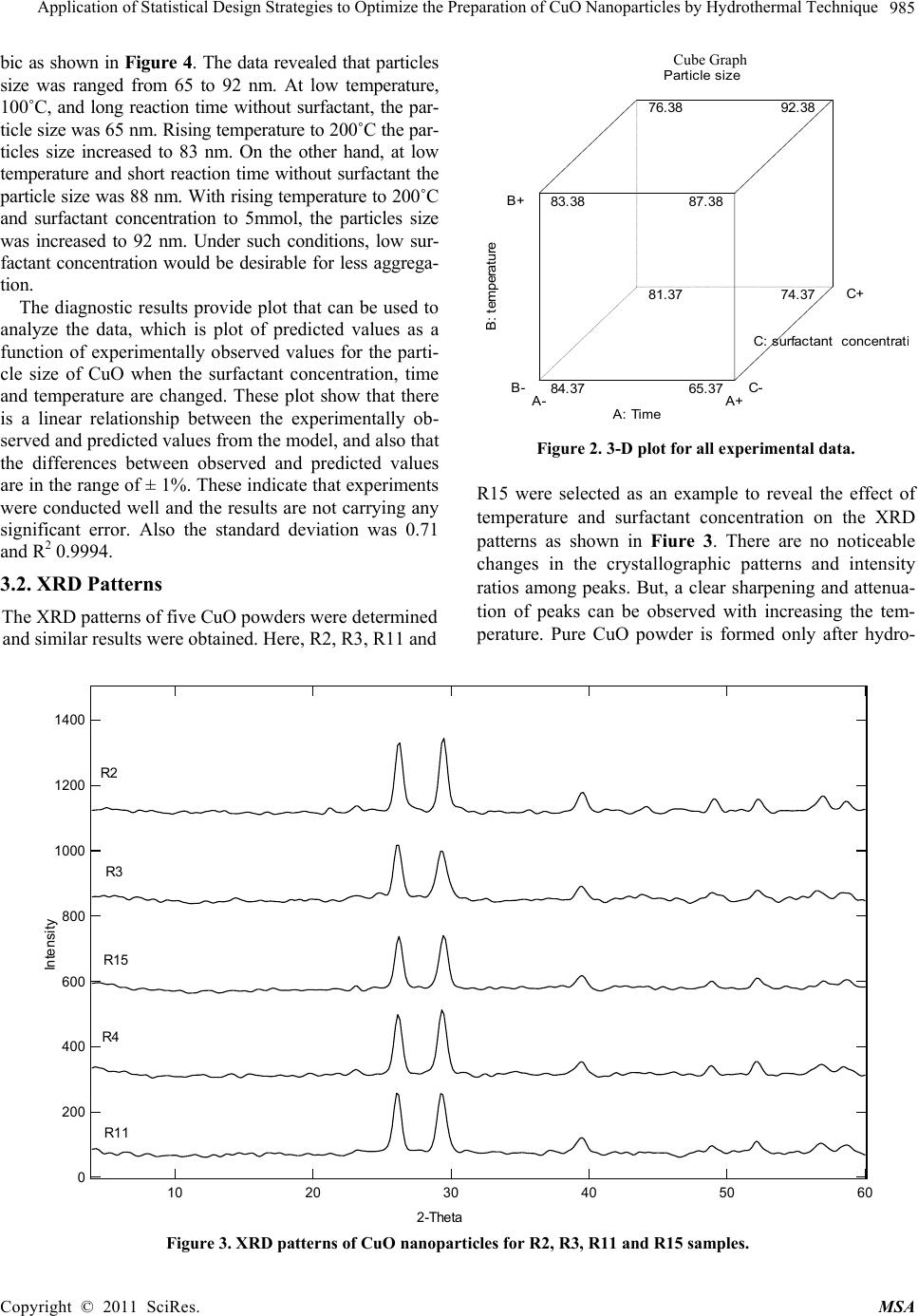 Application of Statistical Design Strategies to Optimize the Preparation of Cuo Nanoparticles by ...