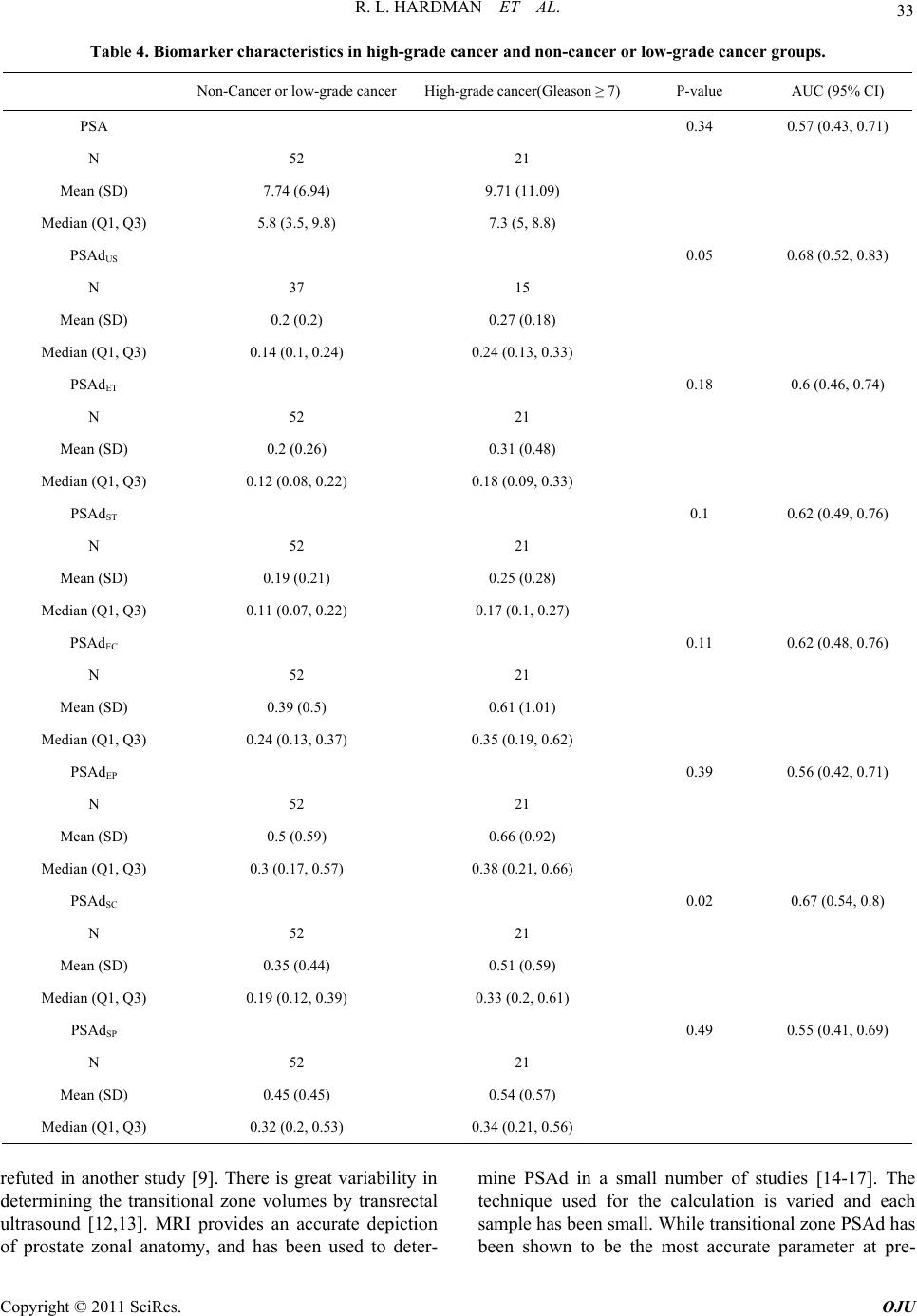 Correlation of PSA Density to Prostate Cancer Based on Prostate Volume ...
