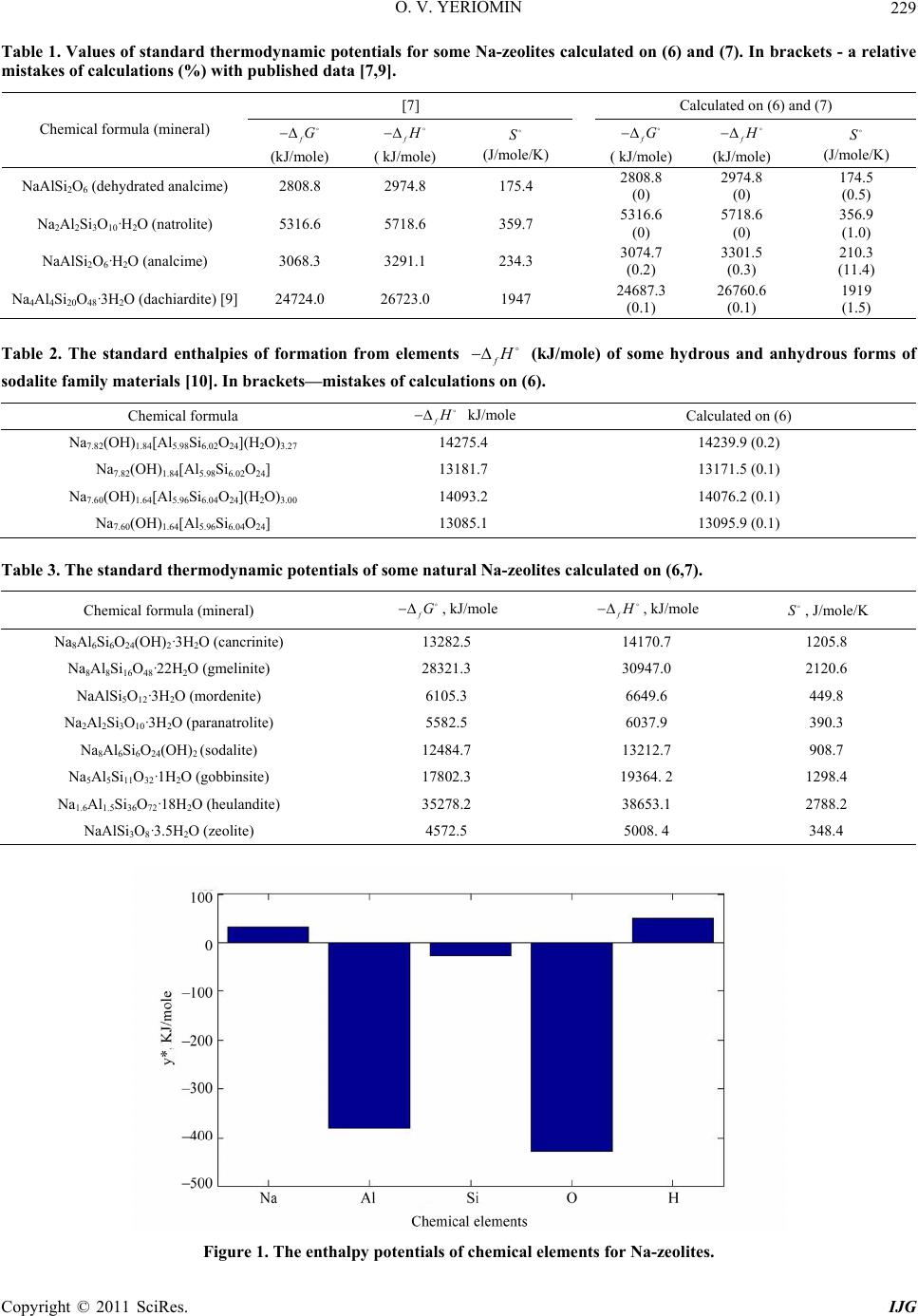 Calculation of Standard Thermodynamic Potentials for Na-Zeolites with ...