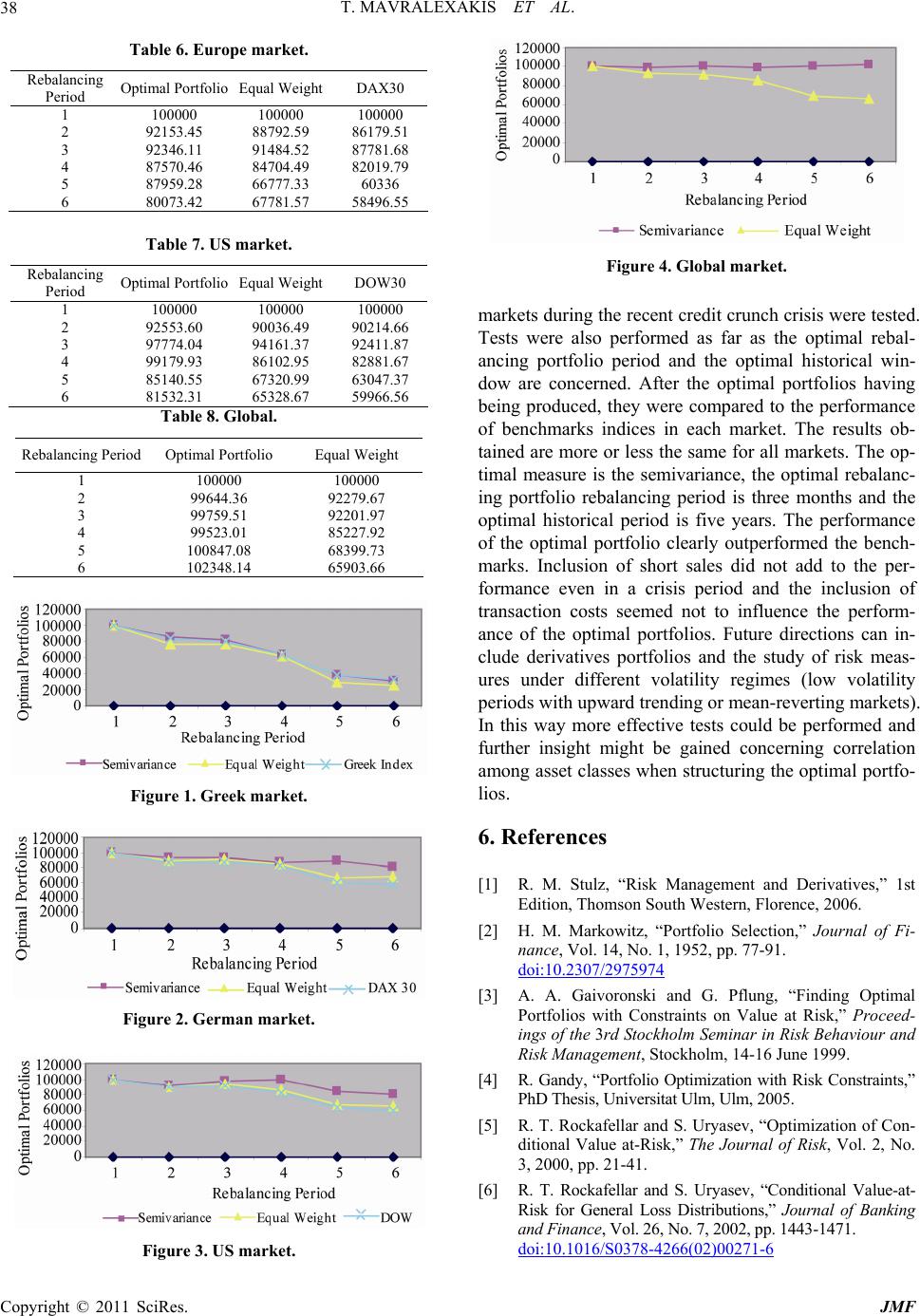 A Comparison of Minimum Risk Portfolios under the Credit Crunch Crisis