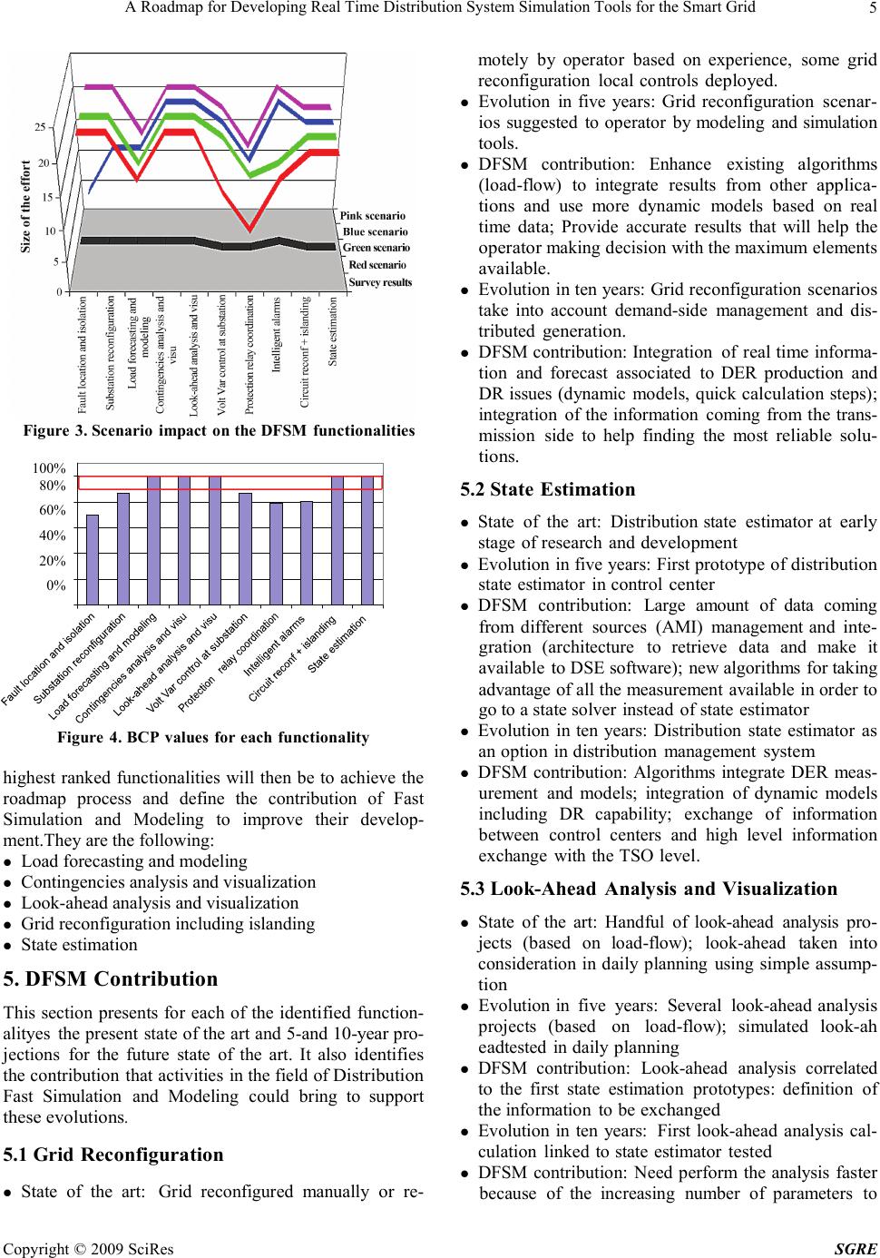 A Roadmap for Developing Real Time Distribution System Simulation Tools ...