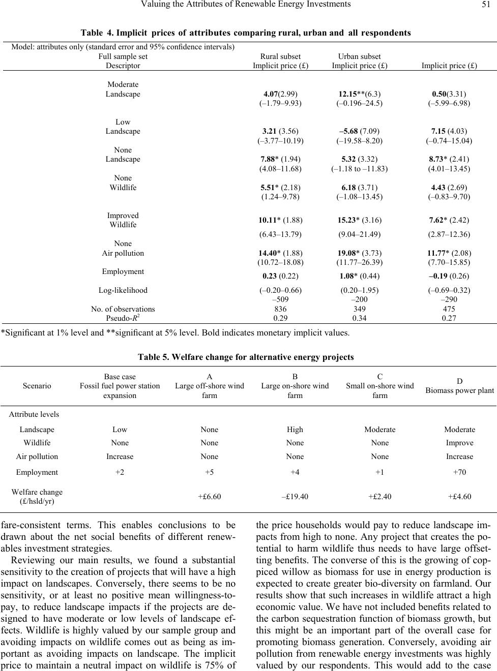 Valuing the Attributes of Renewable Energy Investments
