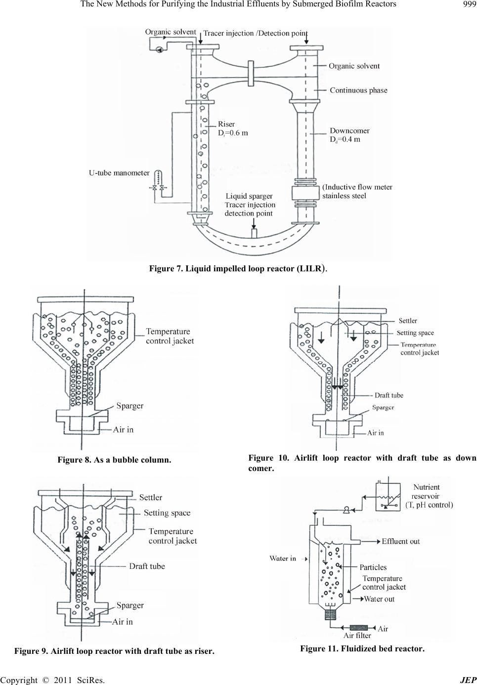 The New Methods for Purifying the Industrial Effluents by Submerged ...