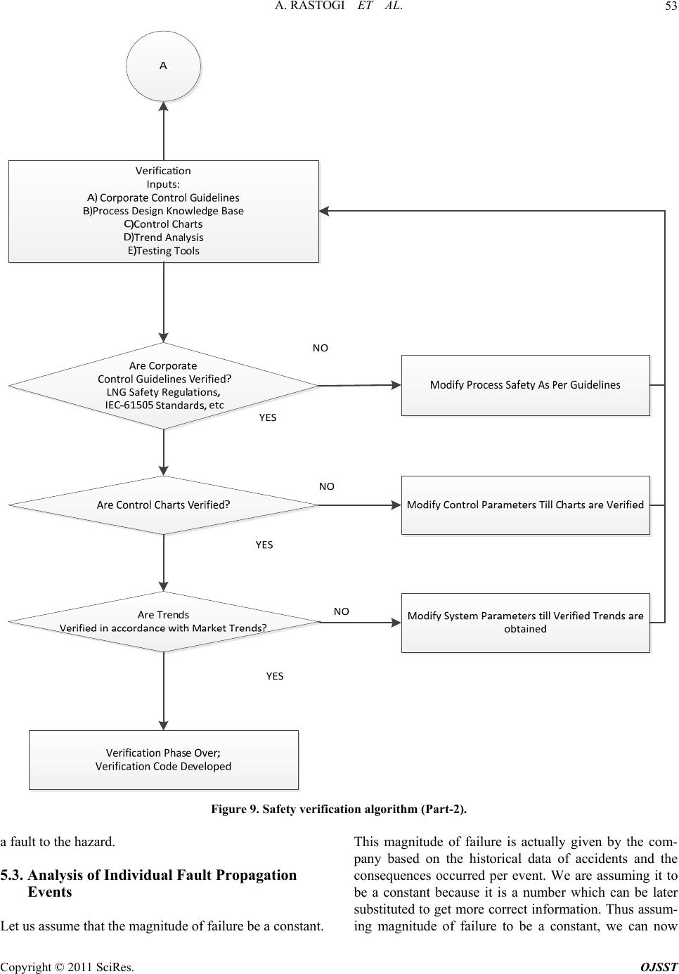 Practical Implementation of Safety Verification in LNG Production ...