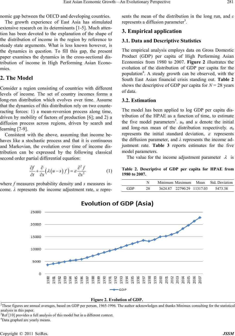 East Asian Economic Growth—An Evolutionary Perspective