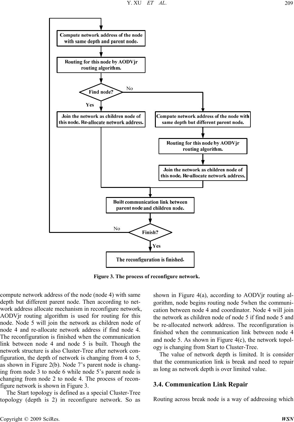 Reconfigure ZigBee Network Based on System Design