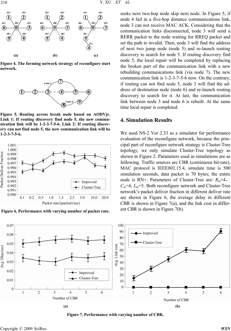 Reconfigure ZigBee Network Based on System Design