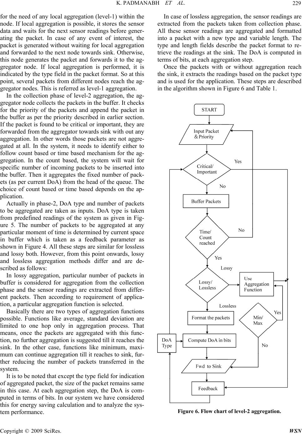 An Adaptive Data Aggregation Algorithm In Wireless Sensor Network With 